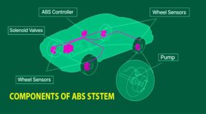 What is Anti-Lock Braking system? Types, Parts, Benefits - www ...