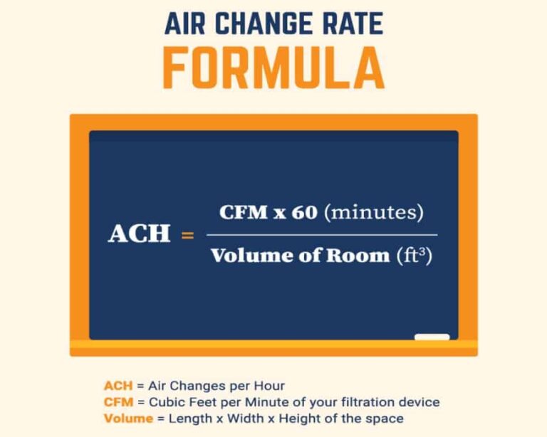 What is Air Change Per Hour, ACPH or ACH? Formula, Table, Chart ...