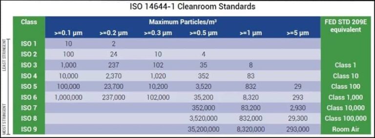 What is Air Change Per Hour, ACPH or ACH? Formula, Table, Chart ...