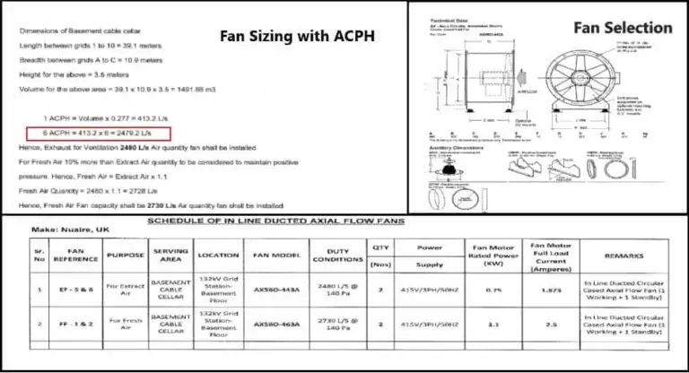 What is Air Change Per Hour, ACPH or ACH? Formula, Table, Chart ...