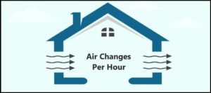 What is Air Change Per Hour, ACPH or ACH? Formula, Table, Chart ...
