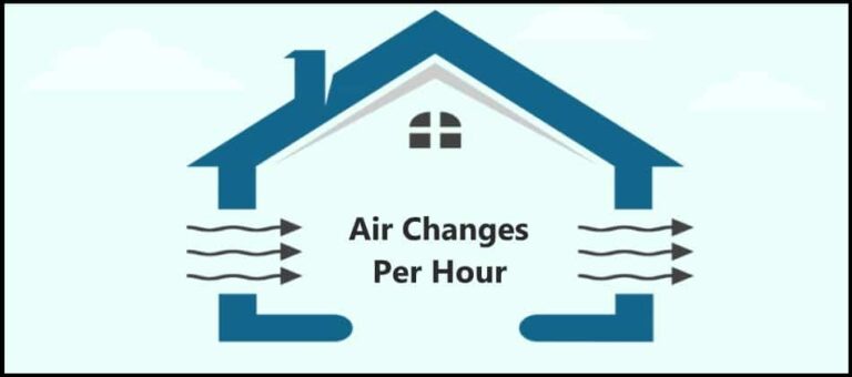 What is Air Change Per Hour, ACPH or ACH? Formula, Table, Chart ...