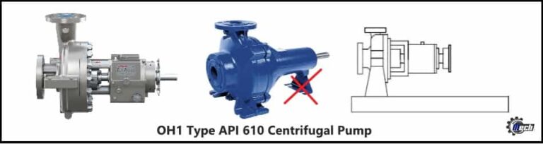 What is a Centrifugal Pump? Working Principle, Parts, Types, Diagrams ...