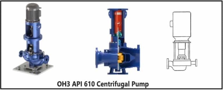 What is a Centrifugal Pump? Working Principle, Parts, Types, Diagrams ...