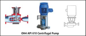 What is a Centrifugal Pump? Working Principle, Parts, Types, Diagrams ...