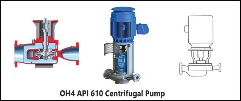 What is a Centrifugal Pump? Working Principle, Parts, Types, Diagrams ...