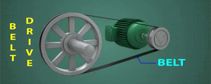 Belt Drives: Types, Working, Selection, Advantages, Power Transmission ... Belt Drives: Types, Working, Selection, Advantages, Power Transmission ...