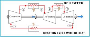 Brayton Cycle – Definition, Meaning, Efficiency, Ts, Pv Diagram, Equations - www.mechstudies.com