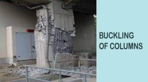 Buckling of Columns - Definition, Meaning, Calculation, Examples, Euler ...