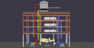 What is HVAC System? Meaning, Definition, Parts, Working, Applications ...