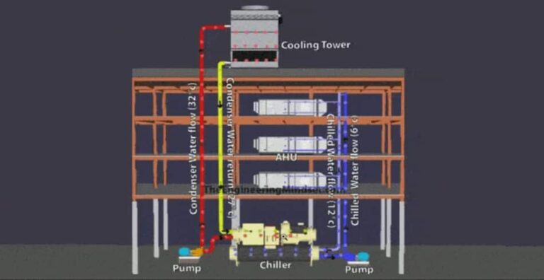 What is HVAC System? Meaning, Definition, Parts, Working, Applications ...