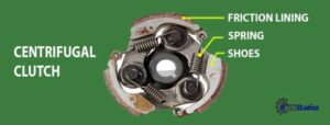 Centrifugal Clutches - Definition, Parts, Types, Working, Application ...