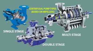 What is a Centrifugal Pump? Working Principle, Parts, Types, Diagrams ...