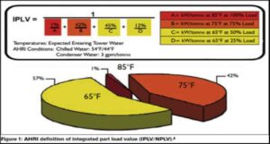 What are Chillers in HVAC System? Definition, Meaning, Parts, Working ...