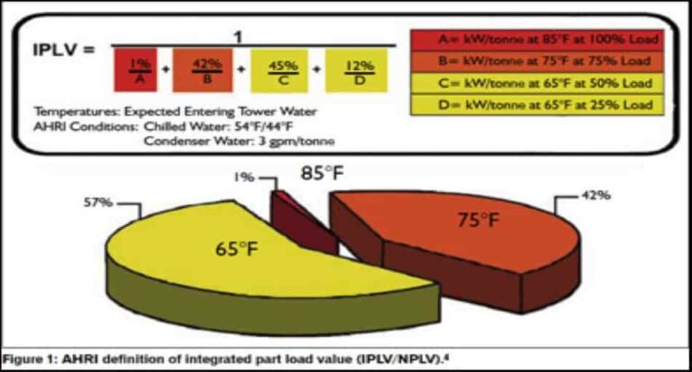 What are Chillers in HVAC System? Definition, Meaning, Parts, Working ...