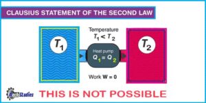 What is the Second Law of Thermodynamics? Definition, Examples, Equation - www.mechstudies.com