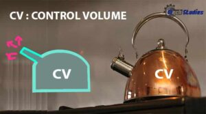 Control Volume – Basic, Definition, Diagram, Examples - www.mechstudies.com