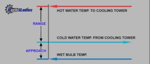 What are Cooling Towers? Types, Parts, Diagrams, Fans & Uses - www ...