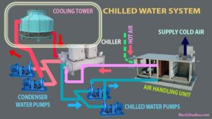What are Cooling Towers? Types, Parts, Diagrams, Fans & Uses - www ...