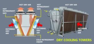 What are Cooling Towers? Types, Parts, Diagrams, Fans & Uses - www ...