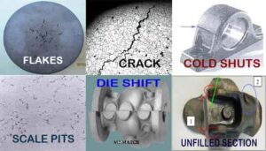 What is Forging Process? Definition, Meaning, Types, Defects ...