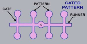 Patterns in Casting - Definition, Materials, Types, Parameters - www ...
