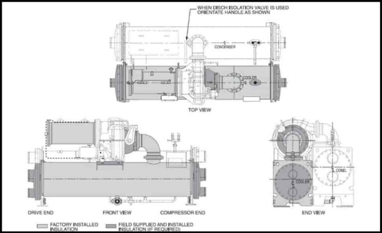 What are Chillers in HVAC System? Definition, Meaning, Parts, Working ...