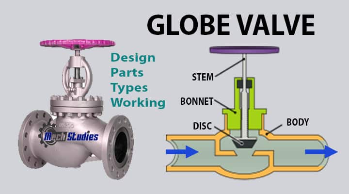 Globe Valve - Design, Working, Applications, Advantages - www.mechstudies.com