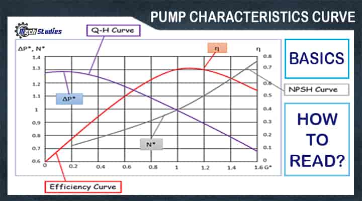How To Read A Centrifugal Pump Performance Curve - vrogue.co How To Read A Centrifugal Pump Performance Curve - vrogue.co