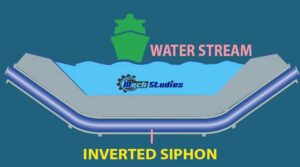 What is Siphon or Syphon? Definition, Meaning, Works, Effects, Uses ...