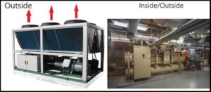 What are Chillers in HVAC System? Definition, Meaning, Parts, Working ...