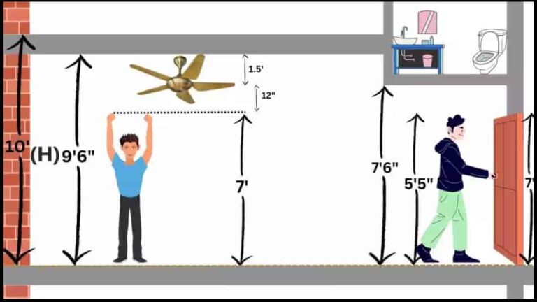 What is Air Change Per Hour, ACPH or ACH? Formula, Table, Chart ...