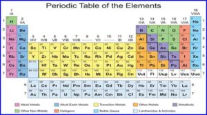 What are the Main Types of Metals? Basic, Example, Applications - www ...