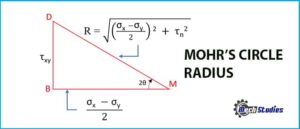 Mohr's Circle for Stress-Strain - Equations, 2D, Examples - www ...