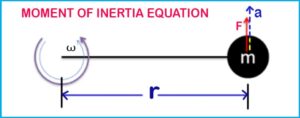 What is the Moment of Inertia? Definition, Equation, Formula, Units ...