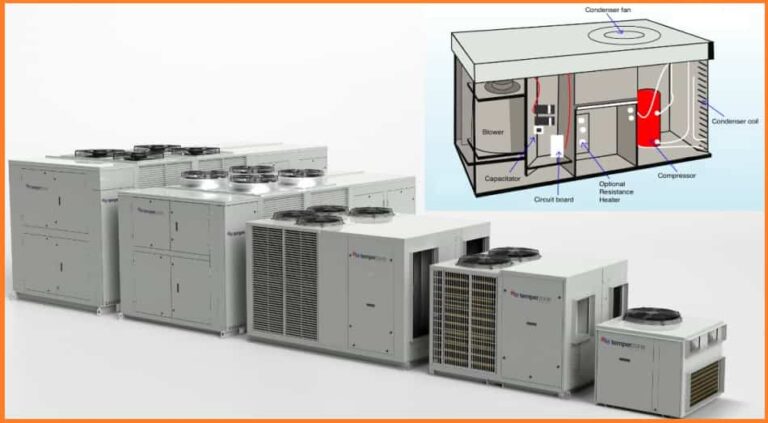 What is HVAC System? Meaning, Definition, Parts, Working, Applications ...