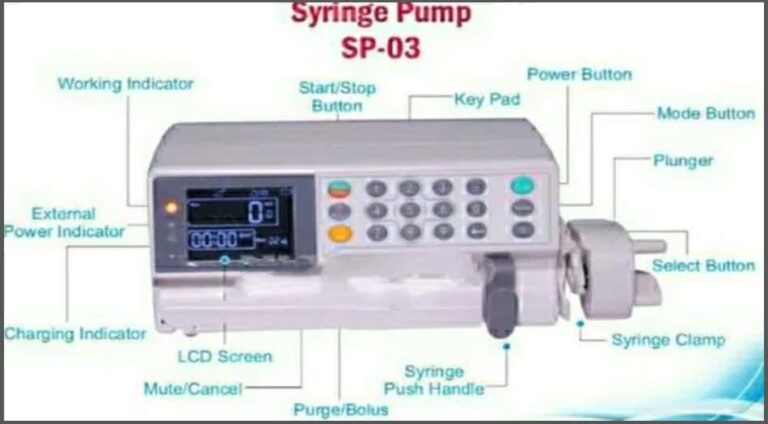 What are Infusion Pumps? Definition, Parts, Types, How Does it Works ...