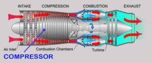 What are Jet Engines? Definition, Parts, Diagram, Working, Applications ...