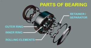 What are Bearings? Definition, Parts, Types, Applications, Maintenance ...