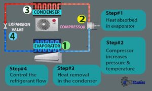 Split AC Units or Split Air Conditioners or Split AC System as Room Air ...