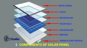 What is Solar Energy, Solar Power & Solar Panel? How Does Solar Panel ...