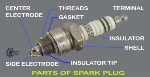 What are Spark Plugs? Definition, Meaning, Parts, Working, Gap ...