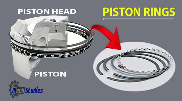 Piston Rings - Basic, Types, Working, Applications - www.mechstudies.com