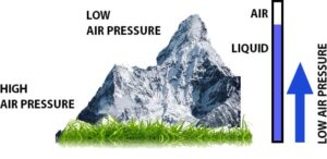 What is Siphon or Syphon? Definition, Meaning, Works, Effects, Uses ...