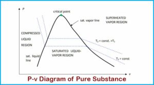 What is a Pure Substance? Definition, Examples, Compounds, Mixtures ...
