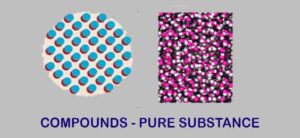 What is a Pure Substance? Definition, Examples, Compounds, Mixtures ...