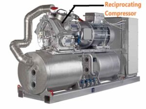 What are Chillers in HVAC System? Definition, Meaning, Parts, Working ...