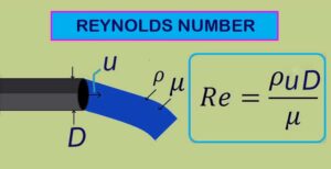 What is Reynolds Number for Laminar & Turbulent Flow? Definition, Units, Equation, Formula - www ...