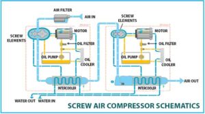 Screw Air Compressors - Components, Working, Types, Applications - www ...