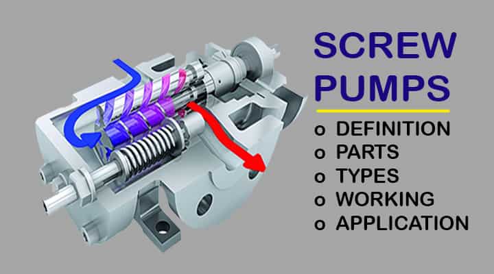 What are Screw Water Pumps? Definition, Parts, Working, Types - www ...